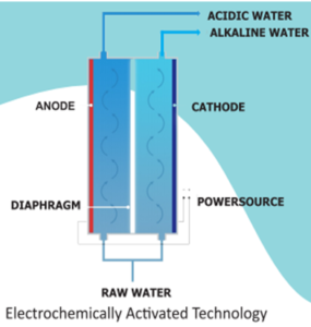 Our Process | H2U Watercare